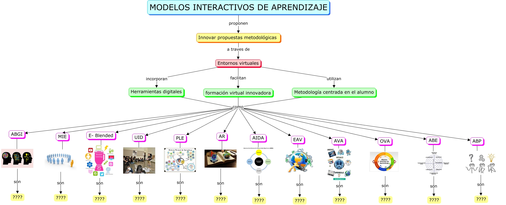 MODELOS INTERACTIVOS DE EDUCACIÓN